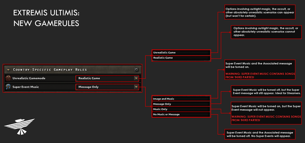 极端终点 - Extremis Ultimis：Teaser合集7 - 知乎