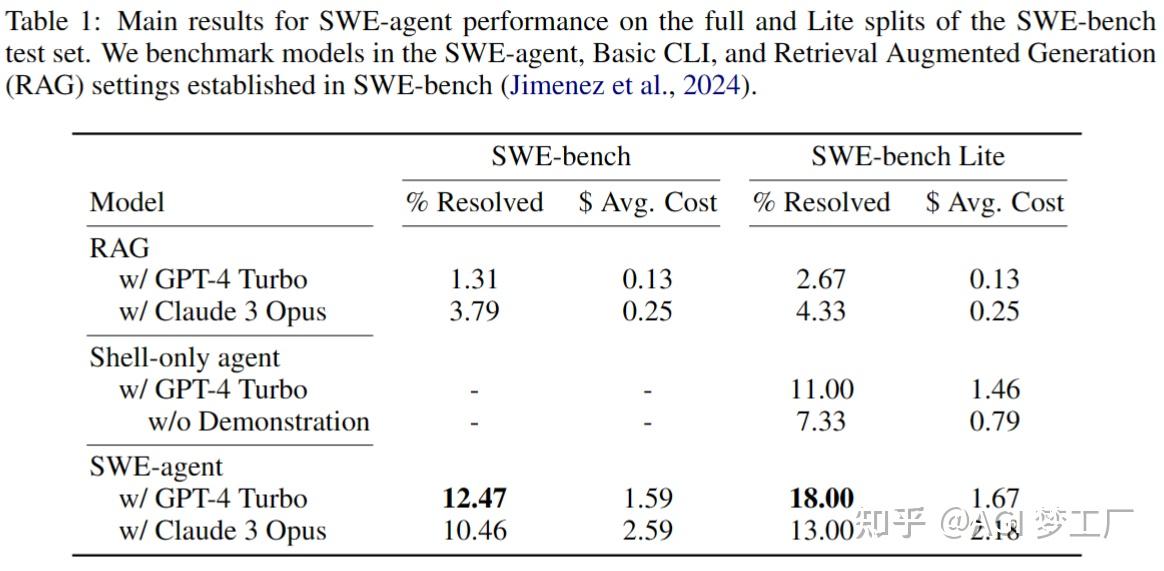 SWE-agent 详解：打造大模型与计算机的编程界面 - 知乎