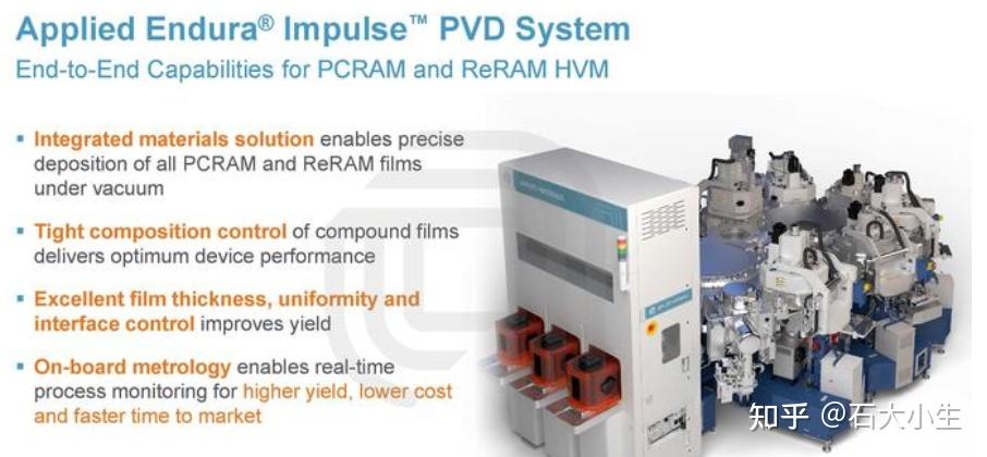 收藏后学习|AMAT的PVD学习 - 知乎