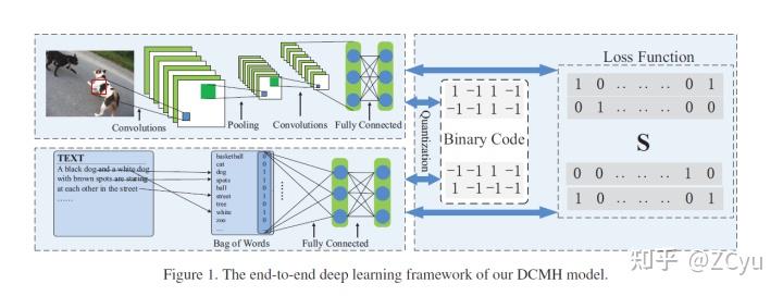 (更新中)Deep cross-modal hashing学习笔记 - 知乎