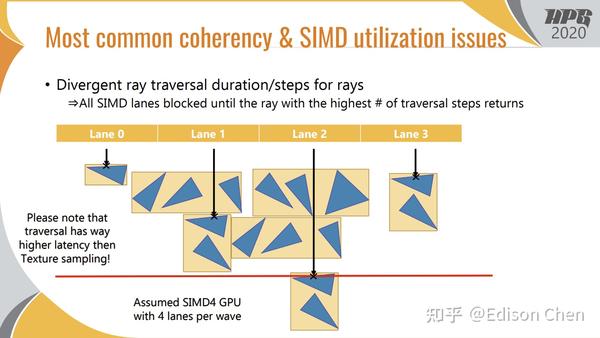 Ada Lovelace 测试预热——架构分析 - 知乎