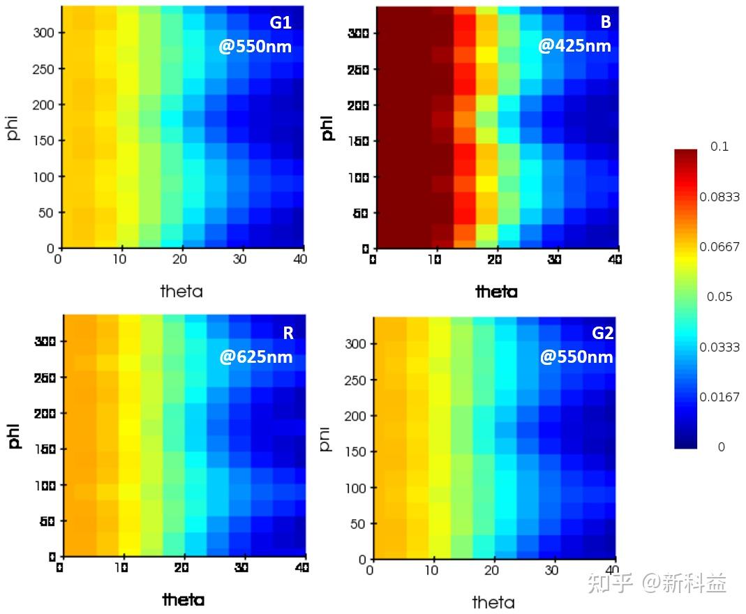 Lumerical 关于 CMOS Image Sensor 的宽带模拟 - 知乎
