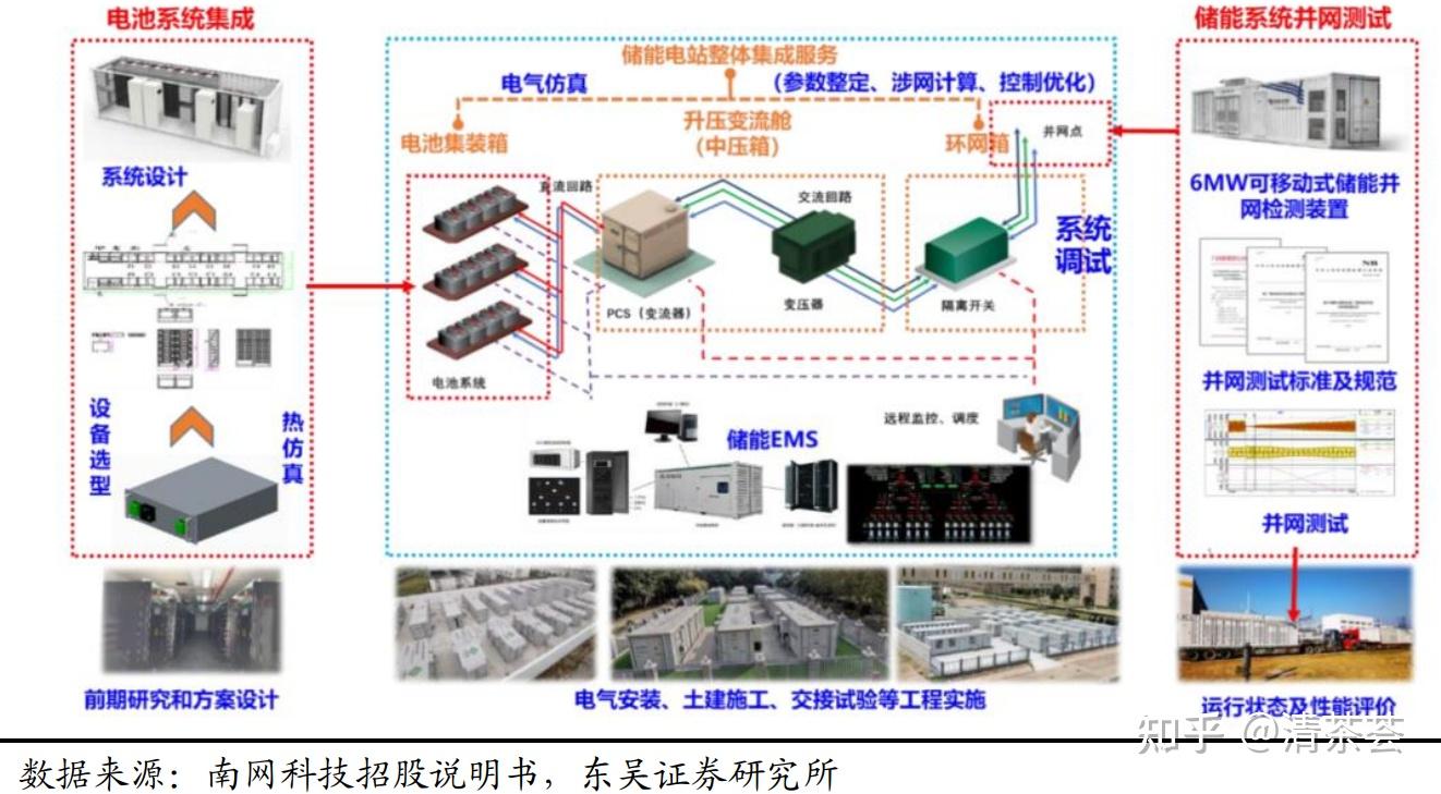 储能~基础篇 - 知乎