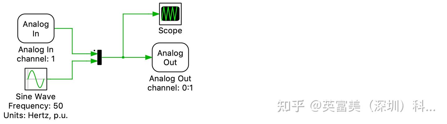 RT Box 教程 1 : RT Box简介 - 知乎