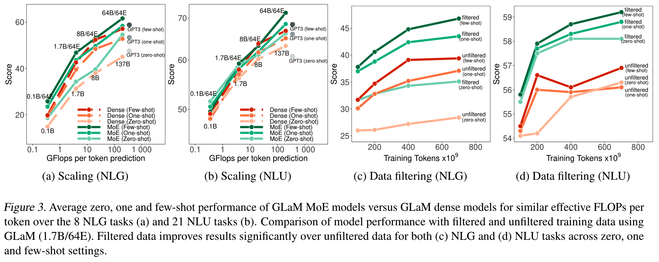 MoE模型的前世今生 - 知乎