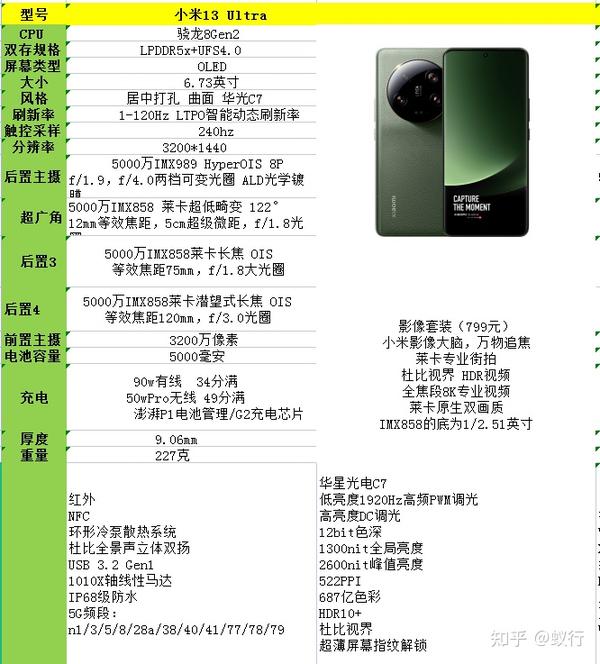 2024年，骁龙8gen2机型推荐，搭载骁龙8gen2处理器的手机有哪些？ - 知乎