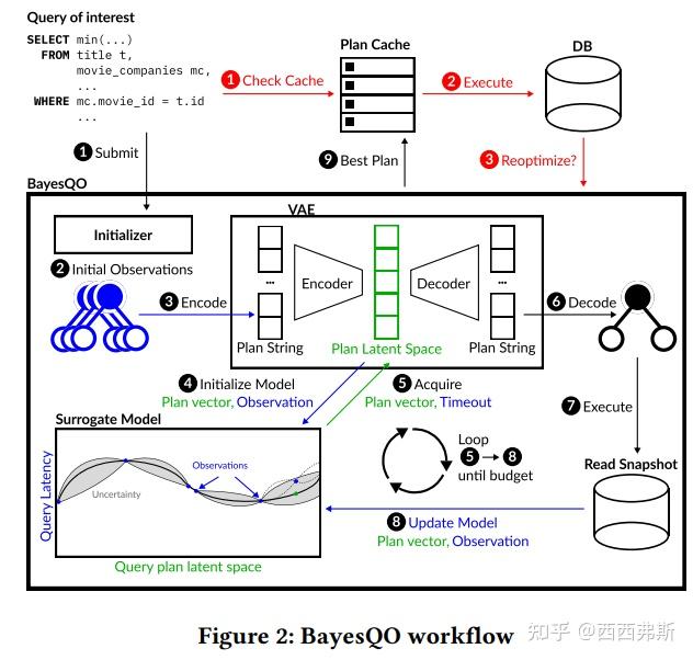 [SIGMOD2025] Learned Offline Query Planning via Bayesian Optimization - 知乎