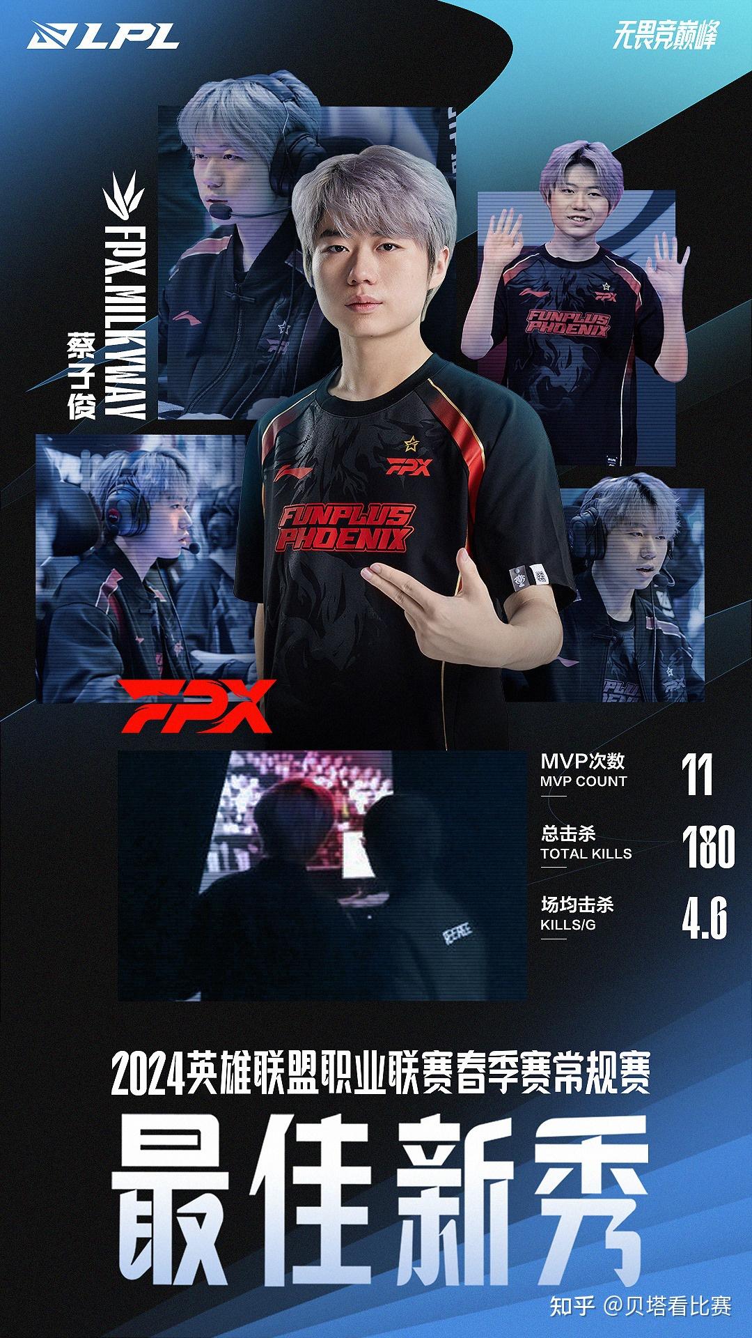 LPL春季赛最佳阵容出炉！BLG四人一阵，Knight荣获MVP！JKL三阵AD - 知乎