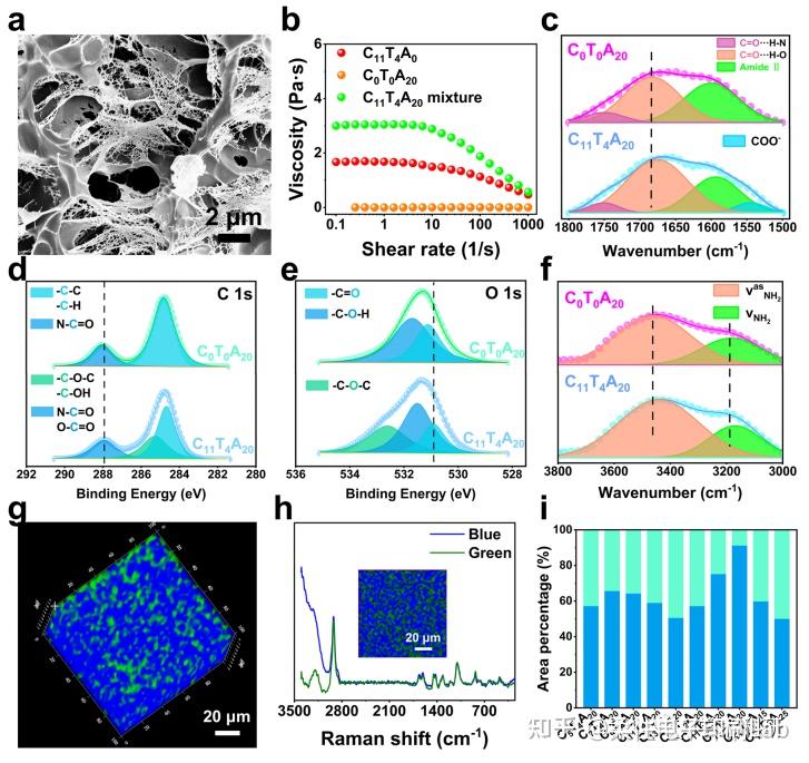 透明、超拉伸、坚韧、有粘性的水凝胶用于高性能柔性电子产品 - 知乎