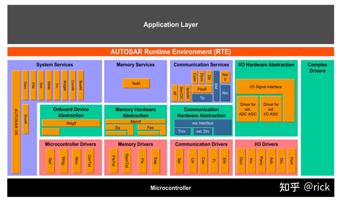 智能座舱架构与芯片- (11) 软件篇 上 - 知乎