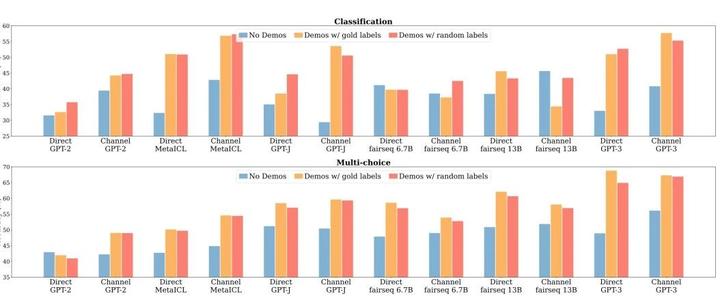 什么是In-Context Learning（上下文学习）？ - 知乎