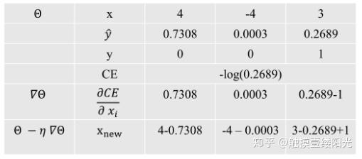 [L4]使用LSTM实现语言模型-softmax与交叉熵 - 知乎