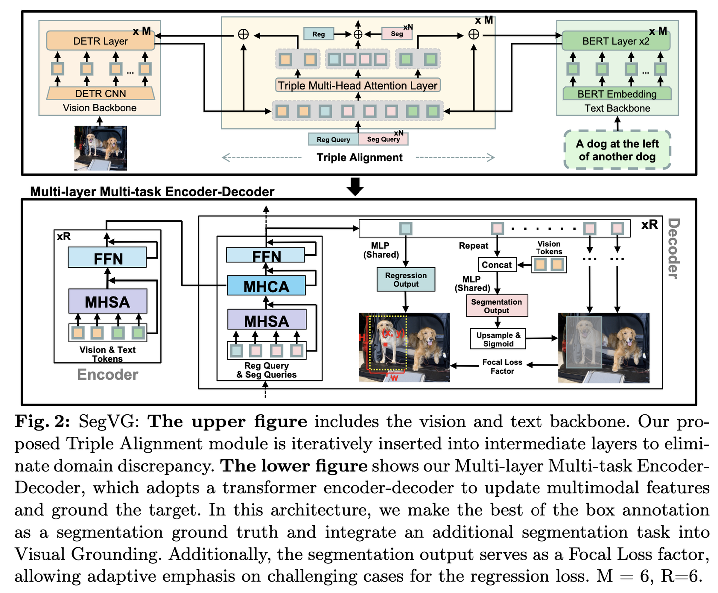 「Visual Grounding - REC简述」指代表达理解 论文/数据集 汇总 持续更新 - 知乎