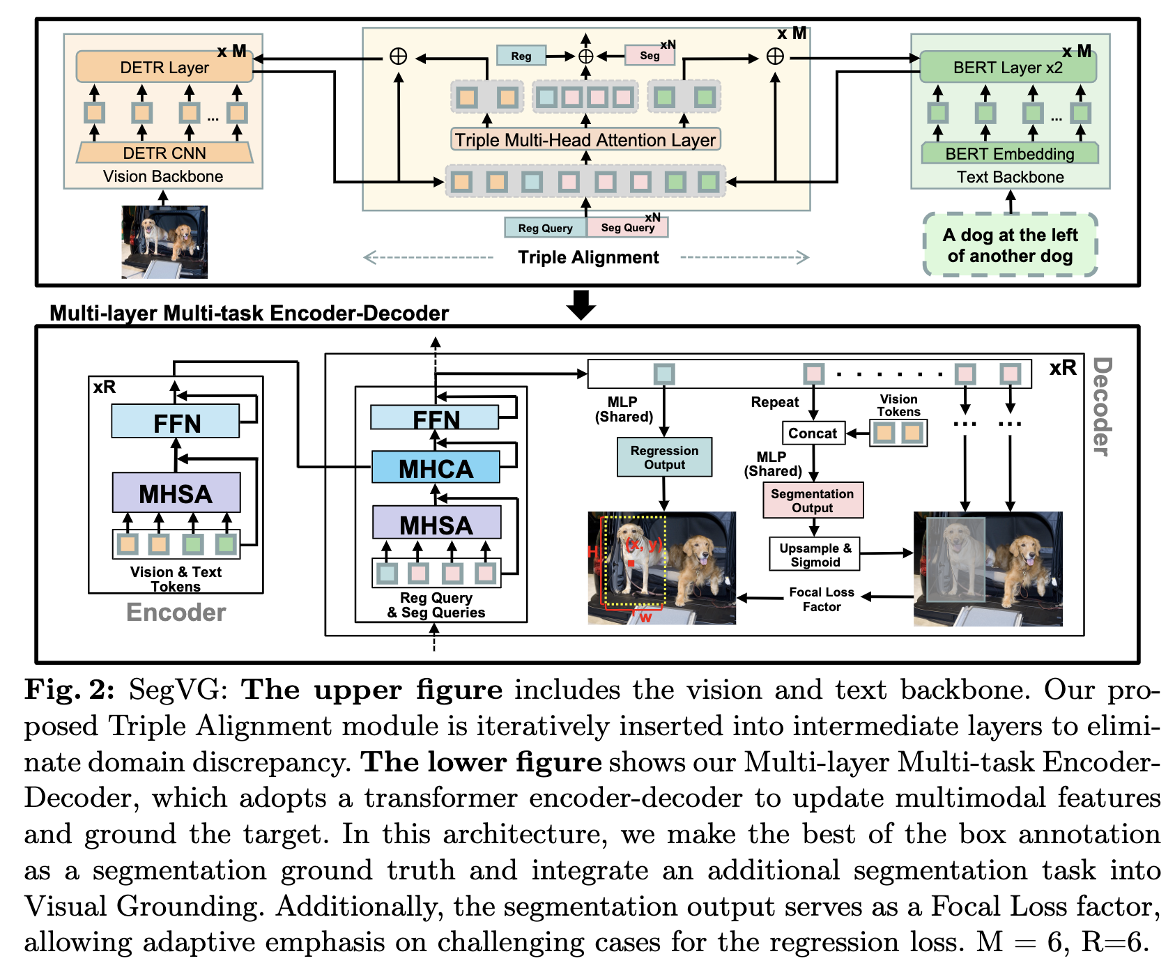 「Visual Grounding - REC简述」指代表达理解 论文/数据集 汇总 持续更新 - 知乎