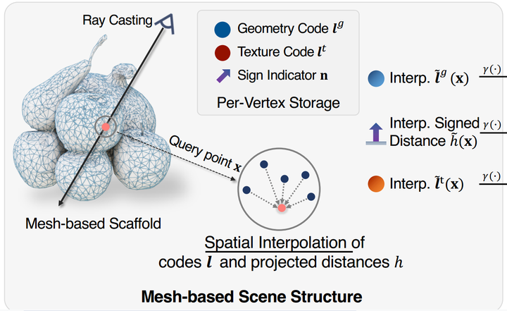 三维视觉论文(9)--NeuMesh - 知乎