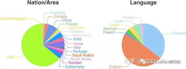 OSDI'22 | 截稿在即，操作系统领域奥斯卡，上海交大陈榕教授或为唯一PC Member！ - 知乎