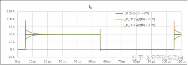 MOSFET 并联关键参数 - 知乎