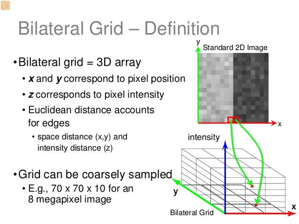 HDRNet的一些思考 - 知乎