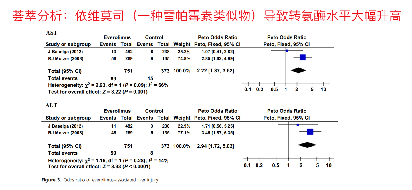 雷帕霉素(1)：诱发全身炎症？ - 知乎