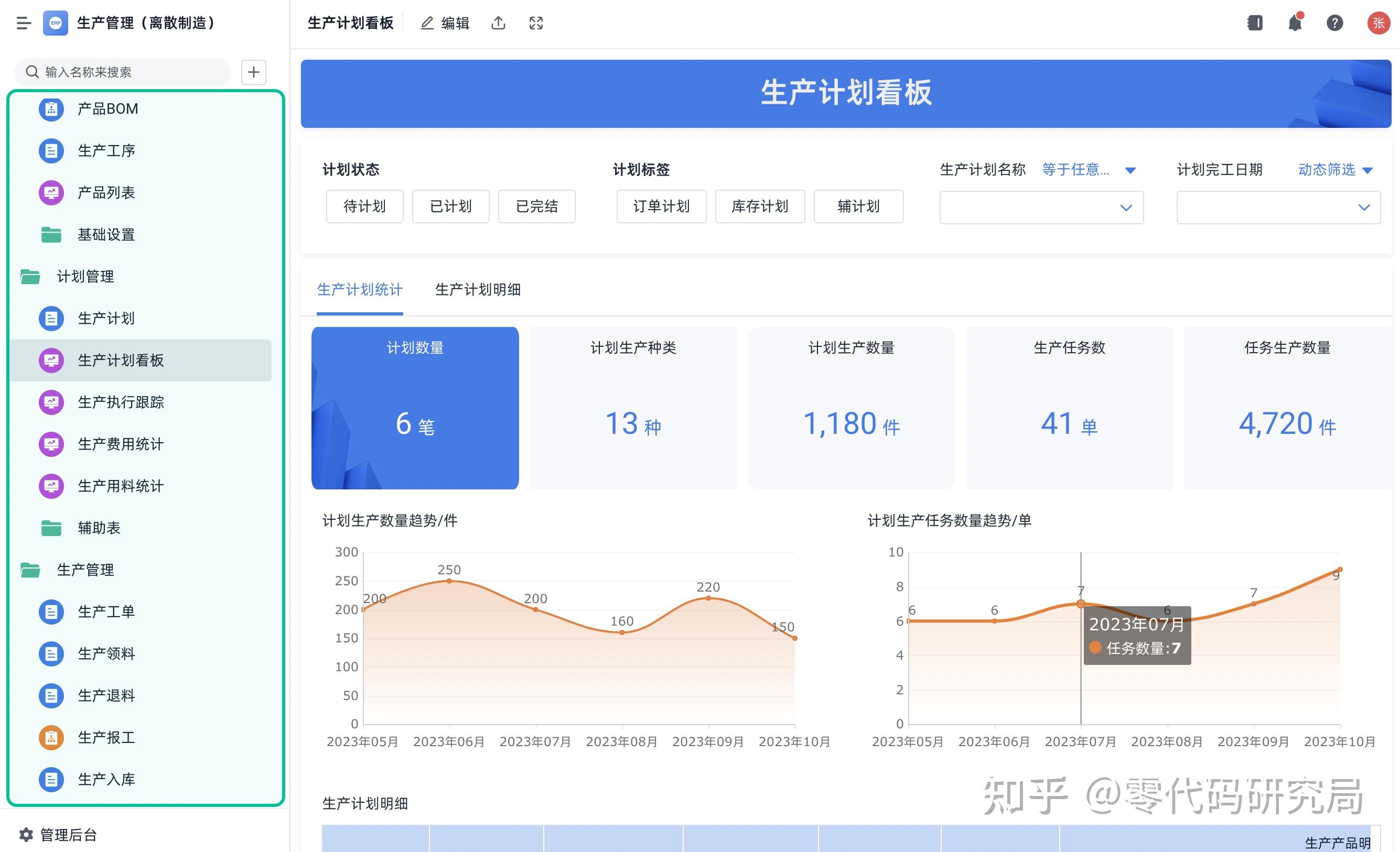 CRM、PLM、SCM、MES 与 ERP 的联系与区别有哪些？ - 知乎
