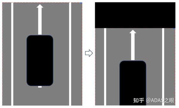 ADAS|汽车540°环视全景影像原理与实现 - 知乎