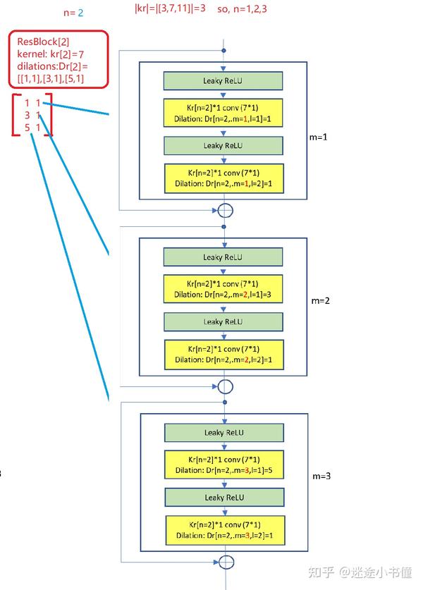 [细读经典]HiFi-GAN for TTS vocoder - 知乎