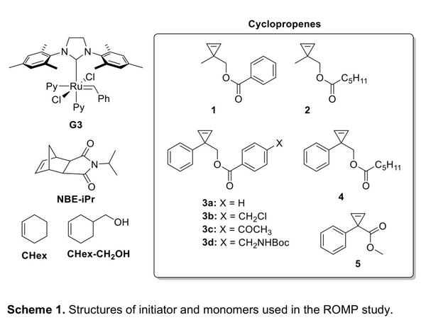 斯坦福大学夏岩《德国应化》：从环丙烯衍生物开环易位聚合到开环易位共聚反应制备共轭烯烃 - 知乎