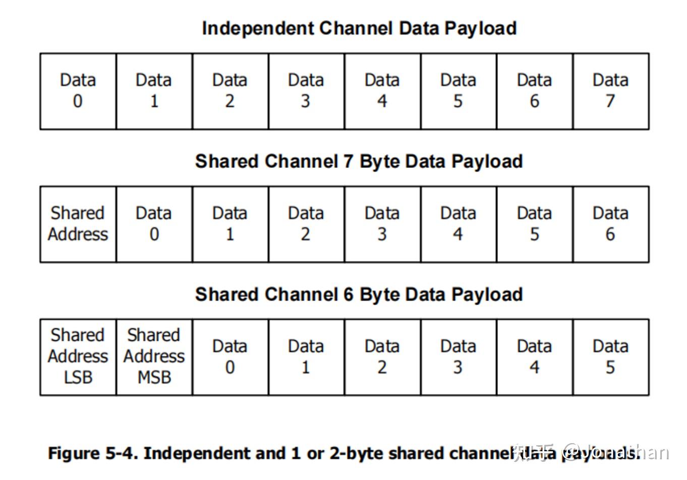 Ant消息协议和使用 (2/3) - 知乎