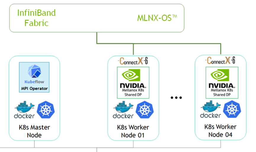 跑AI大模型的K8s与普通K8s有什么不同？ - 知乎
