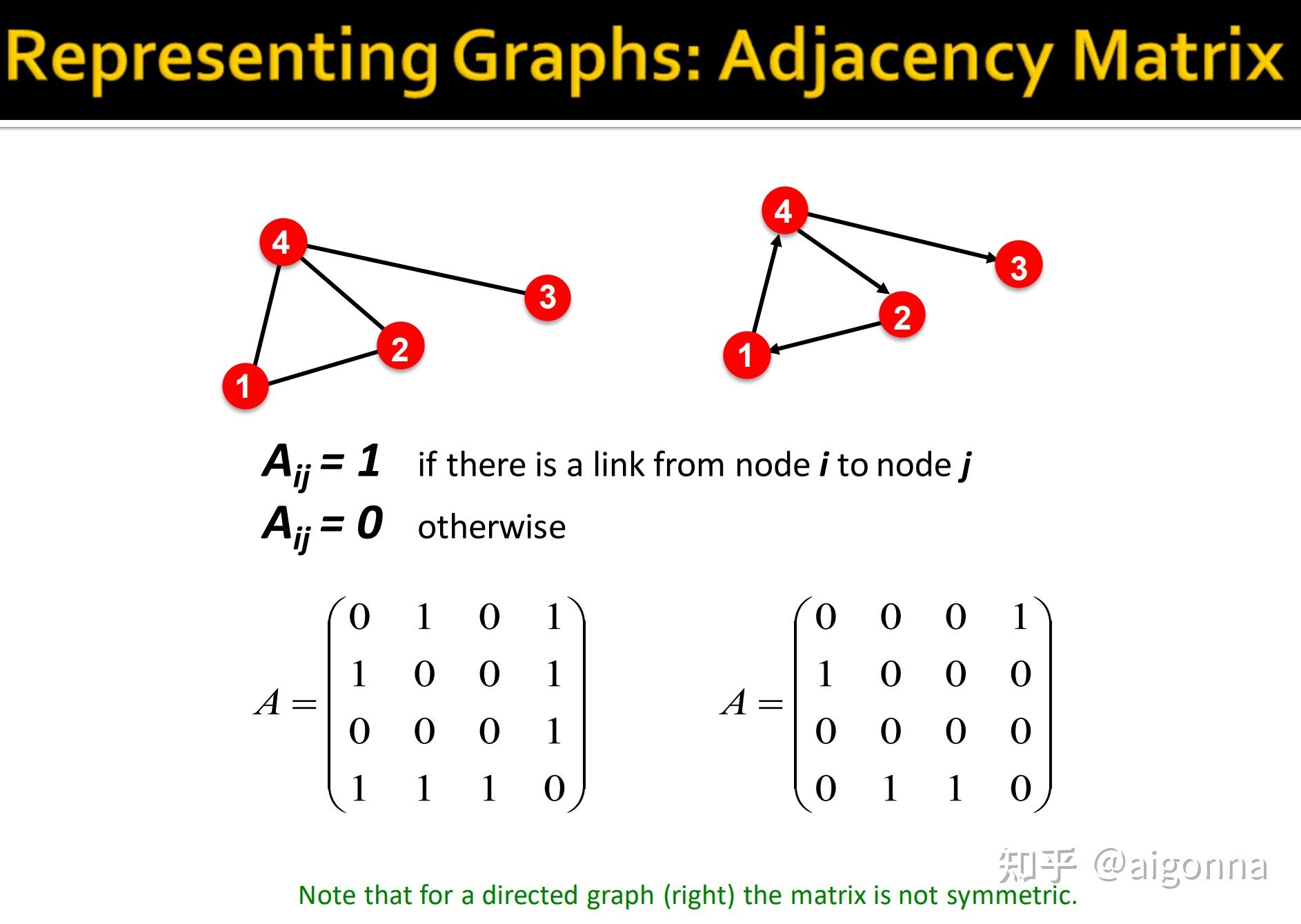 CS224W笔记-1. Introduction: Machine Learning for Graphs - 知乎
