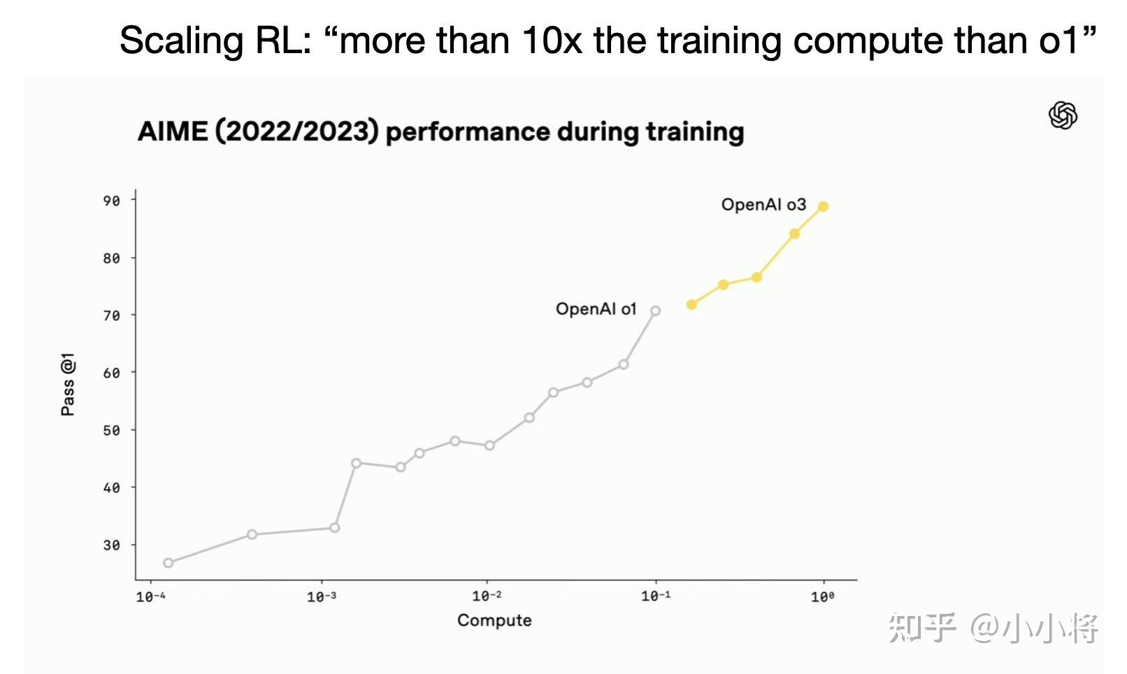 OpenAI 发新模型 o3 和 o4-mini，能够「思考」图片，这意味着什么？该模型有何强大之处？ - 知乎