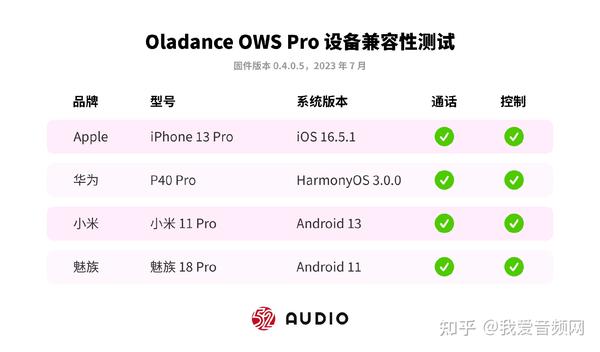 Oladance OWS Pro评测：开放式引领者新作，OWS耳机中的"六边形战士" - 知乎