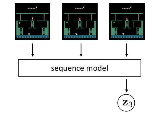CS285 深度强化学习 (16): Variational Inference and Generative Model - 知乎