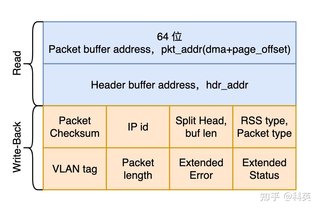Linux 网络收包过程（详细到爆） - 知乎