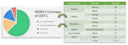 如何保证汽车信息安全？还得从代码静态测试说起 - 知乎