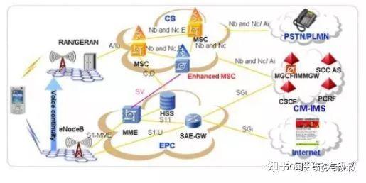LTE_eNB侧配合MME的load-balancing的相关流程 - 知乎