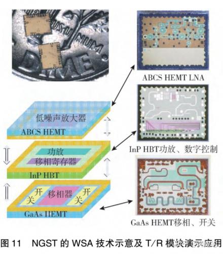 以RF⁃SIP 为集成架构的射频系统技术介绍 - 知乎