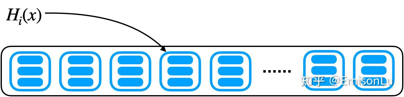 不经意随机访问机 (ORAM) — 系列 1 - 知乎
