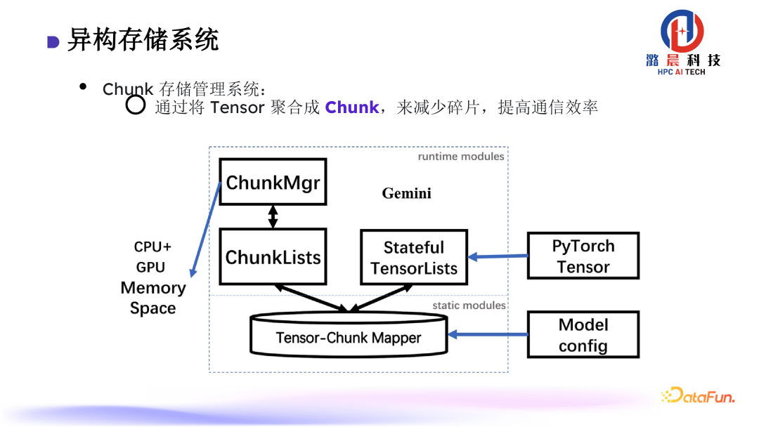 Colossal-AI： AI 大模型的挑战与系统优化 - 知乎
