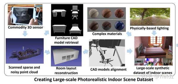 单目图像的光照估计 - 知乎