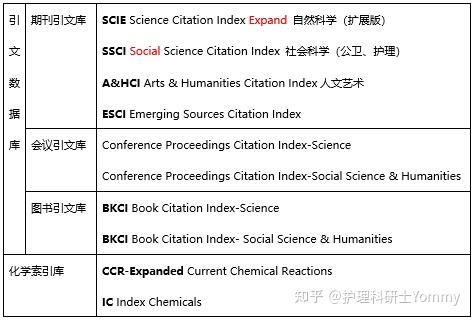 科研基础·从头开始认识WoS - 知乎