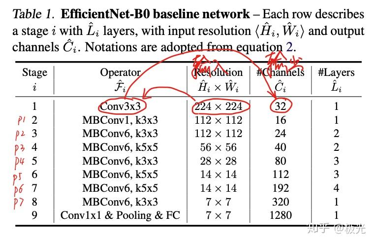 浅析EfficientNet - 知乎