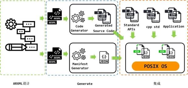 AP AUTOSAR SOMEIP - 知乎