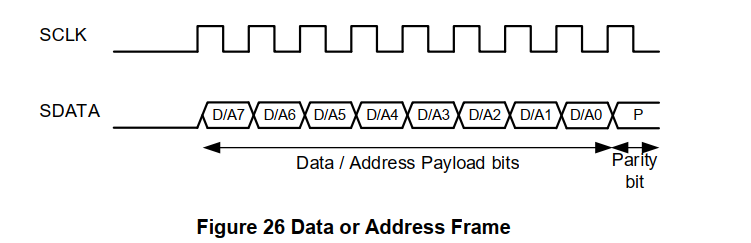MIPI RFFE 3.0 命令 - 知乎