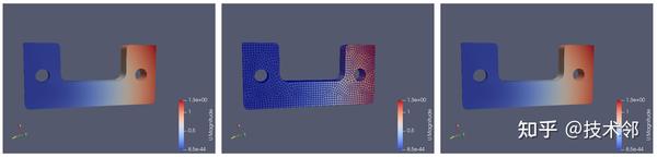 利用Python解析Abaqus的ODB数据并输出为VTK格式 - 知乎