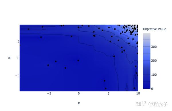 或许是东半球最好用的超参数优化框架： Optuna 简介 - 知乎