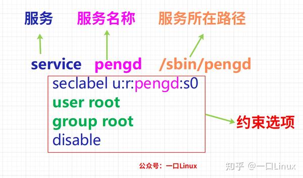安卓如何设置开机启动某个程序？init.rc给你搞定 - 知乎