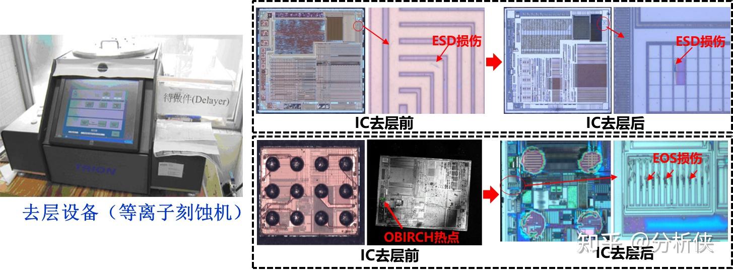 终端电子产品IC的失效分析方法 - 知乎