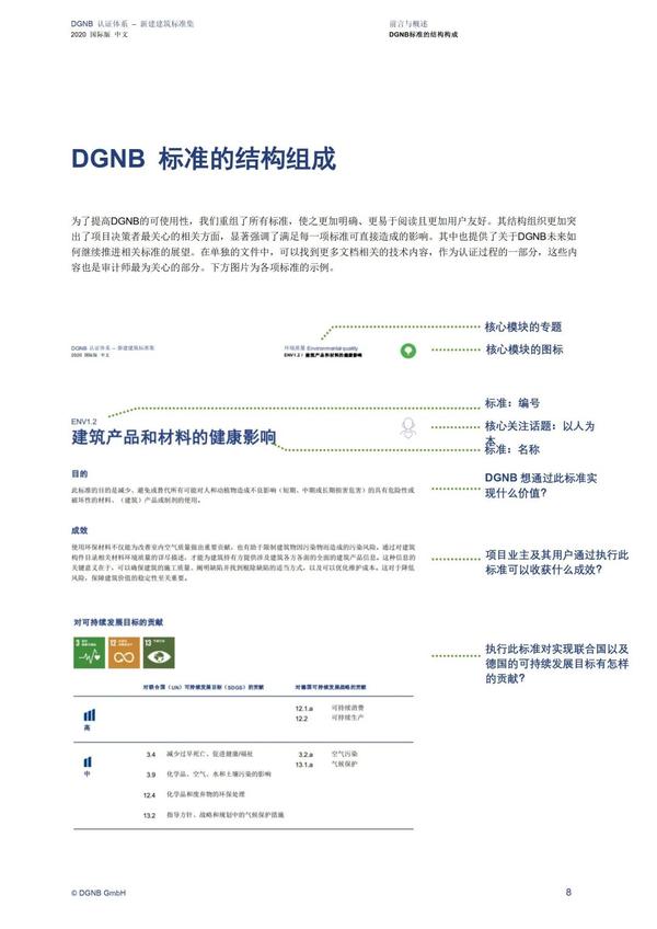 德国可持续建筑证书（DGNB）认证体系新建建筑标准集 - 知乎