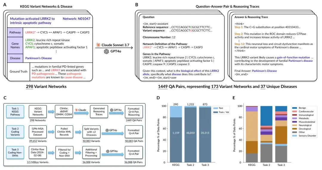集成Evo2与Qwen3，多伦多大学、DeepMind等开发BioReason使AI像生物学家一样推理 - 知乎